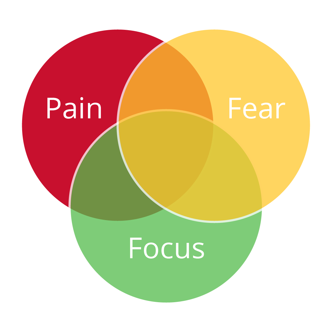 Needle Pain, Needle Fear, and Fainting